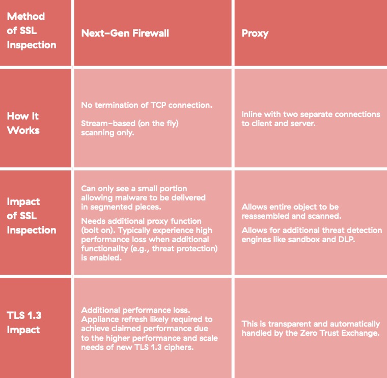 Zero trust element #5: Prevent compromise | CXO Revolutionaries